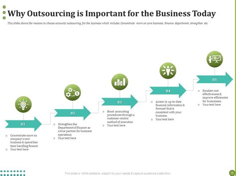 Bpo Managing Enterprise Financial Transactions Why Outsourcing Is
