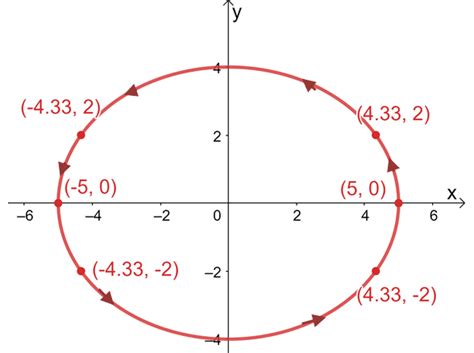41 Surface Area Of Parametric Curve Calculator Adiraaaeesha