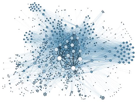 coauthorship in network science information visualization
