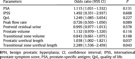 multivariate logistic regression analysis to determine the predictive