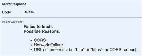 [swagger] failed to fetch cors
