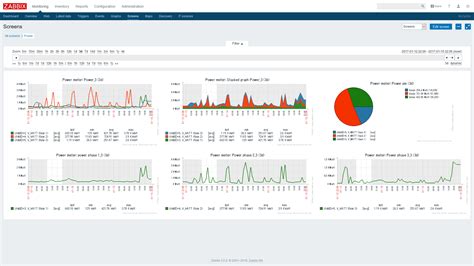 instructions how to use zabbix as your controller with