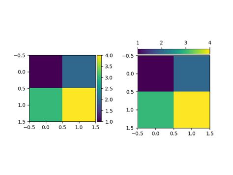 colorbar with axesdivider — matplotlib 3 3 1 documentation