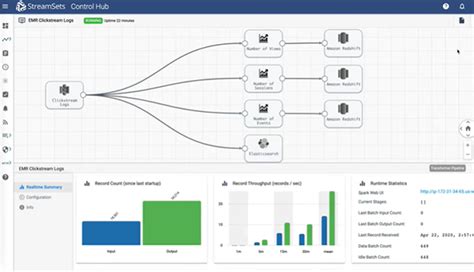 download and install etl software for spark and ml streamsets