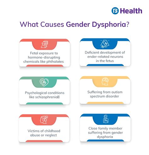 Gender Dysphoria Definition Symptoms Causes Treatment