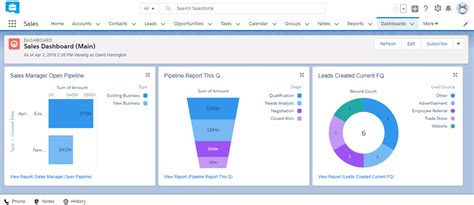 how to create reports and dashboards in salesforce