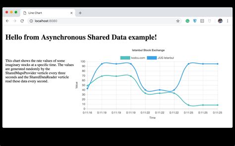 how to share data between threads in vert x dzone java