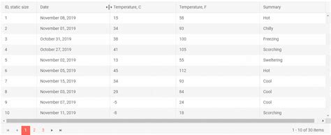what s new in telerik ui for blazor 2 3 0 combobox and more