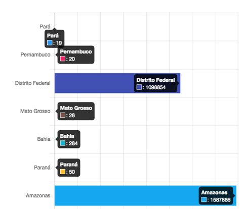 horizontal bar chart js free table bar chart