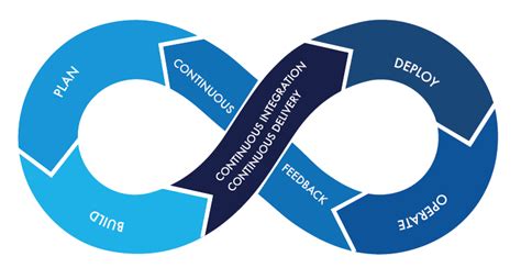 they re all doing it let s talk about devops