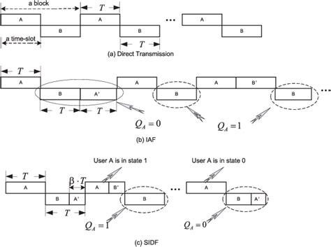 figure 1 from cooperative transmission with a slotted incremental