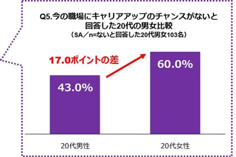 「働き方の多様性に関する意識調査」を全国の働く男女800名に実施｜u Note [ユーノート]