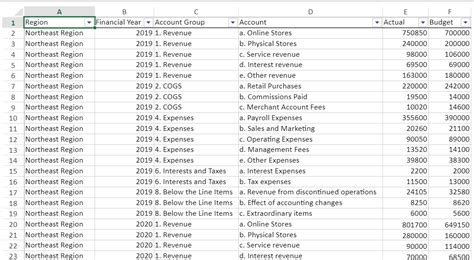 build a retail income statement app using javascript pivot tables