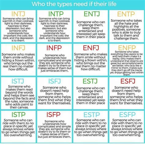 Mbti Charts Tumblr Mbti Infj Personality Type Enfj Sexiz Pix