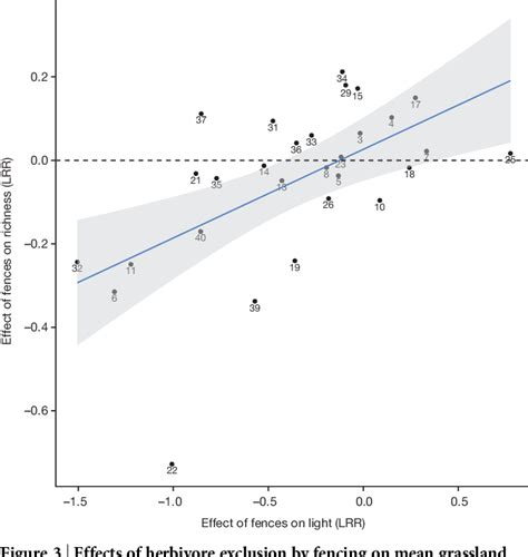 Figure 1 From Ecology Evolution And Organismal Biology Publications