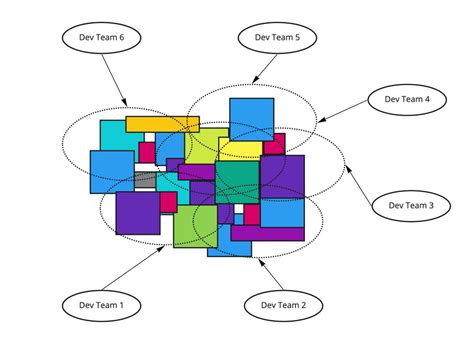 why you should use a microservice architecture infoworld
