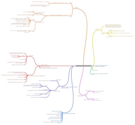 Conceitos IntrodutÓrios Penal Coggle Diagram