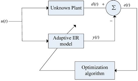 algorithms free full text a novel complex valued encoding grey wolf