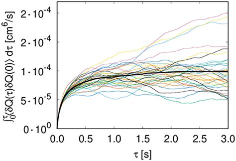 frontiers onsager symmetry obeyed in athermal mesoscopic systems two