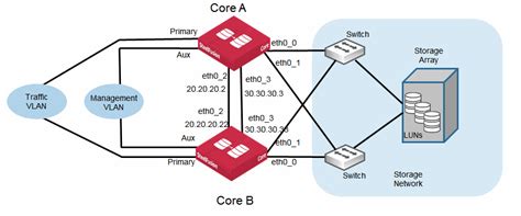 hyper v core automatic failover and high availability of virtual hot