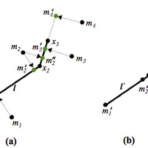 buffer polygons green with offset distance í µí² where í µí² is