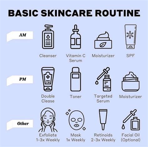 Here Is A Basic Skincare Routine Adjust How You See Fit R