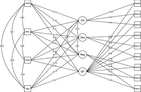 frontiers psychometric properties of the nine item problematic