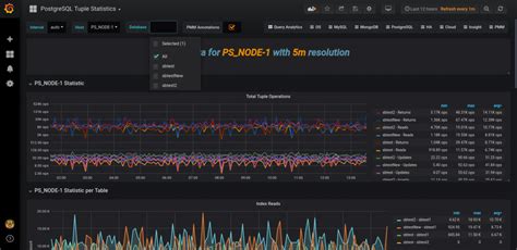 adding postgresql tuple statistics dashboard to the pmm