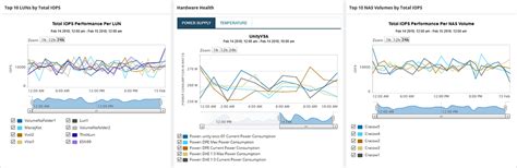 solarwinds system management updates sharpen visibility into physical