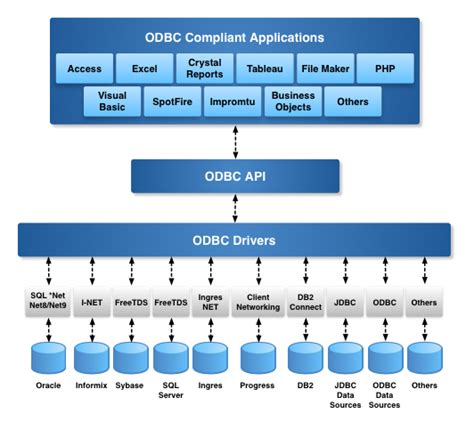 class not found sun jdbc odbc jdbcodbcdriver várias classes