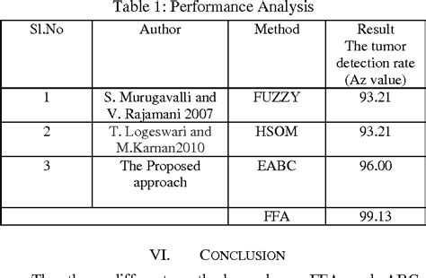 table 1 from medical image segmentation using firefly algorithm and