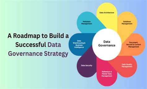 A Roadmap To A Successful Data Governance Strategy