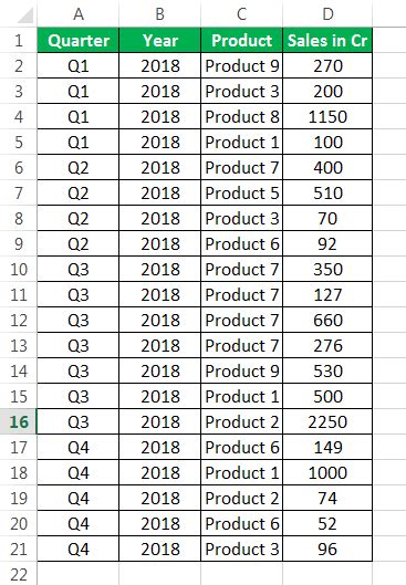 pivot table sort how to sort data values in pivottable