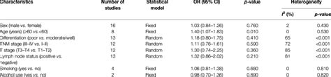 The Correlations Of Pd L1 Expression With Clinicopathological Features