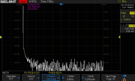 sds fft performance on low frequency signals siglent