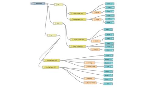 what is node red · info · impulse embedded limited