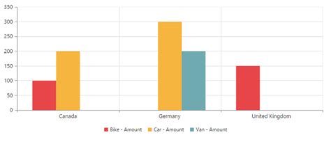 chart types with pivotchart widget for syncfusion essential js