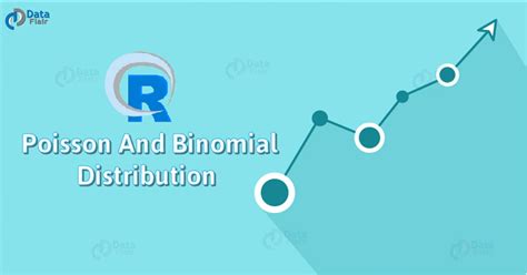 binomial and poisson distribution in r comparison and symbols dataflair
