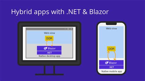 asp core blazor hosting models microsoft learn