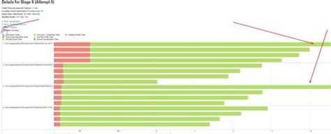 analyze data skew issues with azure synapse analytics