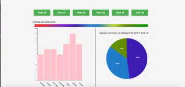 javascript how to add an interactive line chart by hovering over