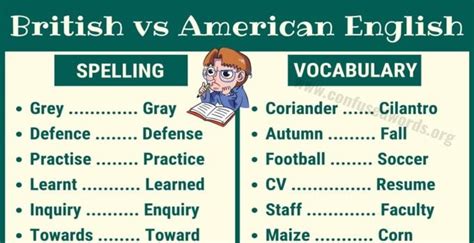 Confusing Differences Between British English And American English