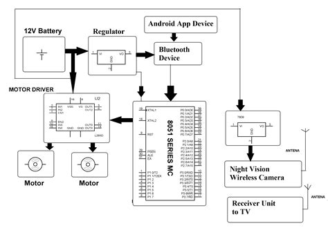 android controlled spy robot with night vision camera