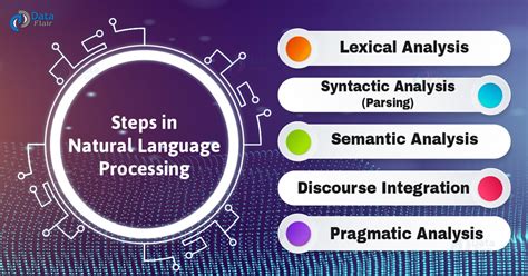 natural language processing serreblogging