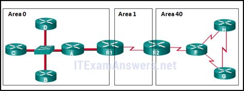 refer to the exhibit in this scenario area 40 cannot be connected