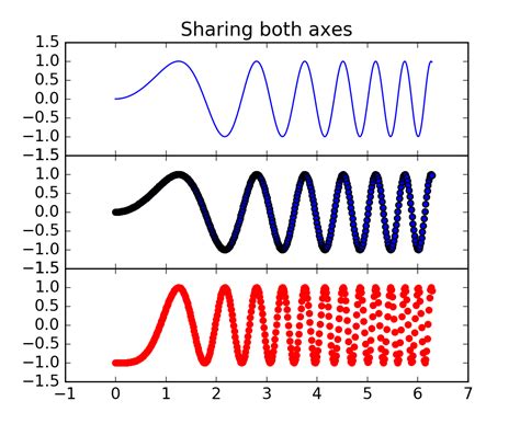 pylab examples example code subplots demo py — matplotlib