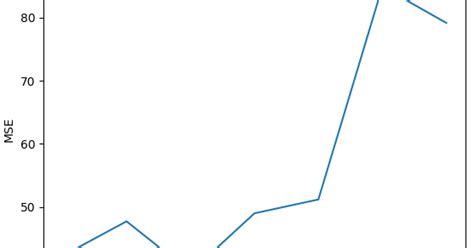 datatechnotes understanding dropout regularization in