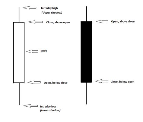 7 key candlestick reversal patterns marketwatch