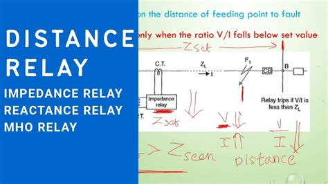 What Is Distance Relay Impedance Relay Reactance Relay Mho Relay