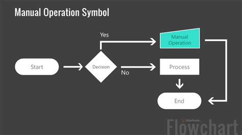 constructing a flowchart faqs examples and powerpoint templates